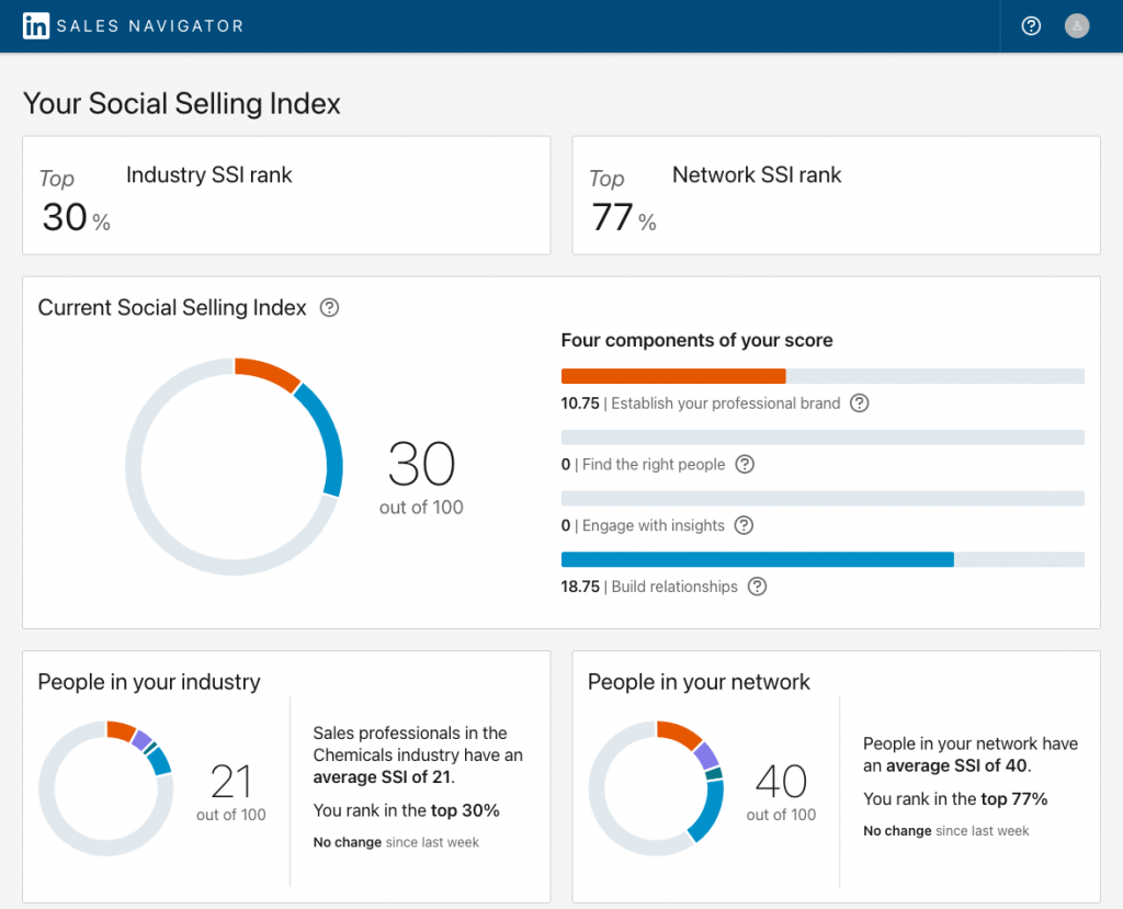 LinkedIn SSI (Social Selling Index Score): What is it, How to Find ...